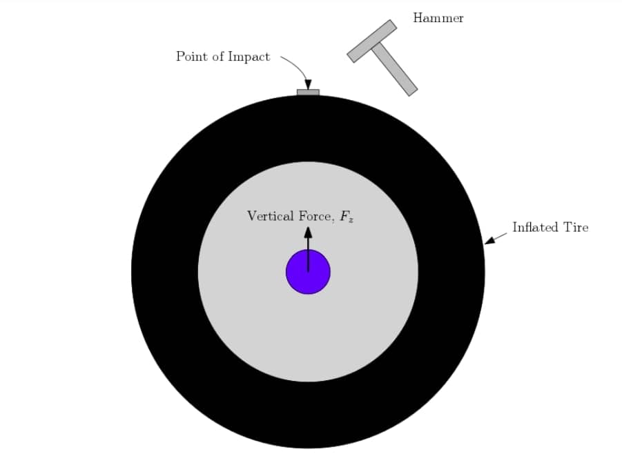 Why Do Tesla Tires Have Foam In Them? Let’s Find Out! | E Car Craze